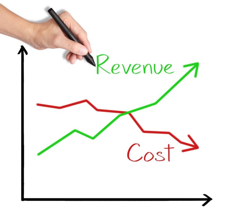 Would You Rather Increase Revenue Or Reduce Costs Solutions360 Would You Rather Increase Revenue Or Reduce Costs Solutions360