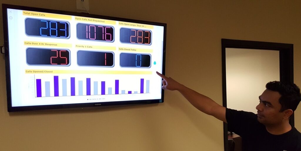 KPIs Archives - Solutions360