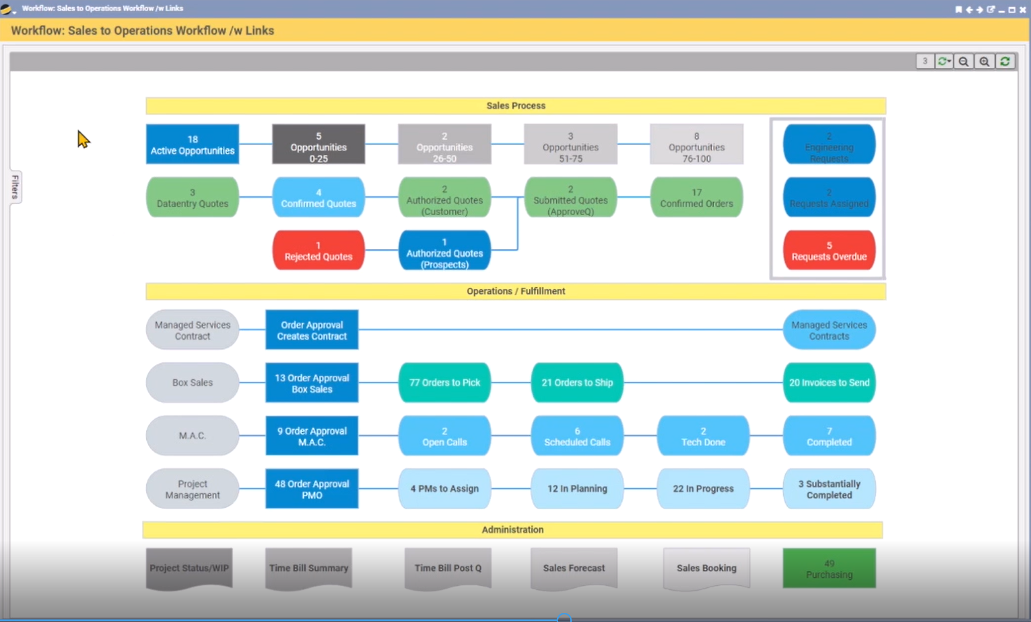 Q360 Is the Best Workflow Tool for Integrators - Solutions360