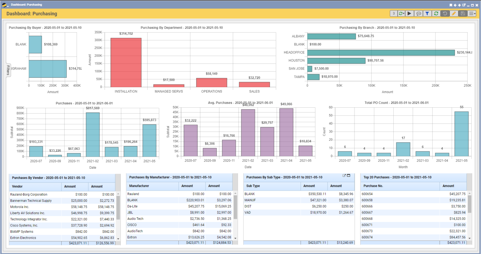 Purchasing - Solutions360