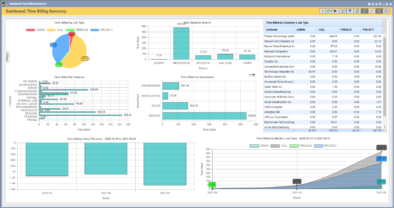 Time Billing - Solutions360
