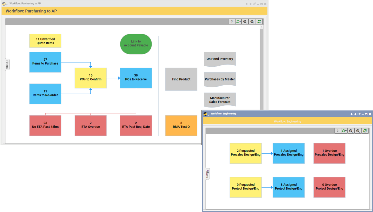 Workflow Management - Solutions360