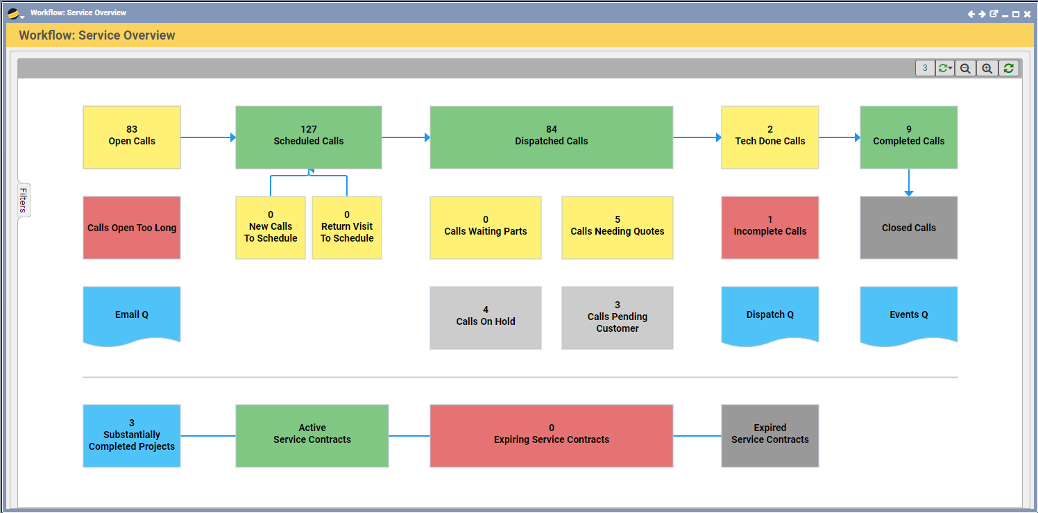 What Is A Workflow Process? - Solutions360 ERP Software